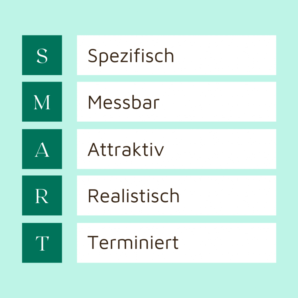 Kletterziele setzen fürs neue Jahr - Rock and Beyond